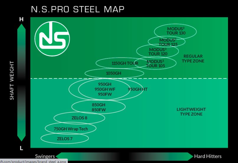 Nippon | N.S.Pro Modus3 Tour 105 | Full Reshaft