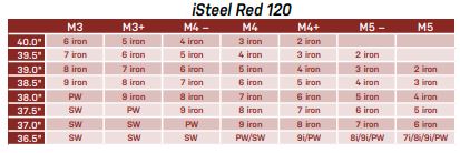 Accra i steel Red | Iron shaft set | Clubcrafters