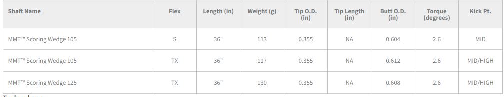 Mitsubishi | MMT Scoring Wedge Shaft